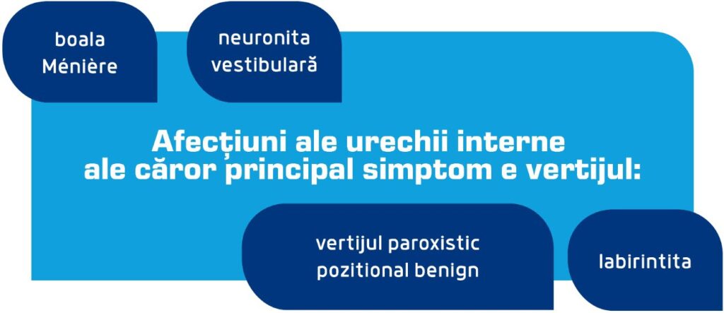 Ce este vertijul? - Blog - Institutul RoNeuro Cluj-Napoca