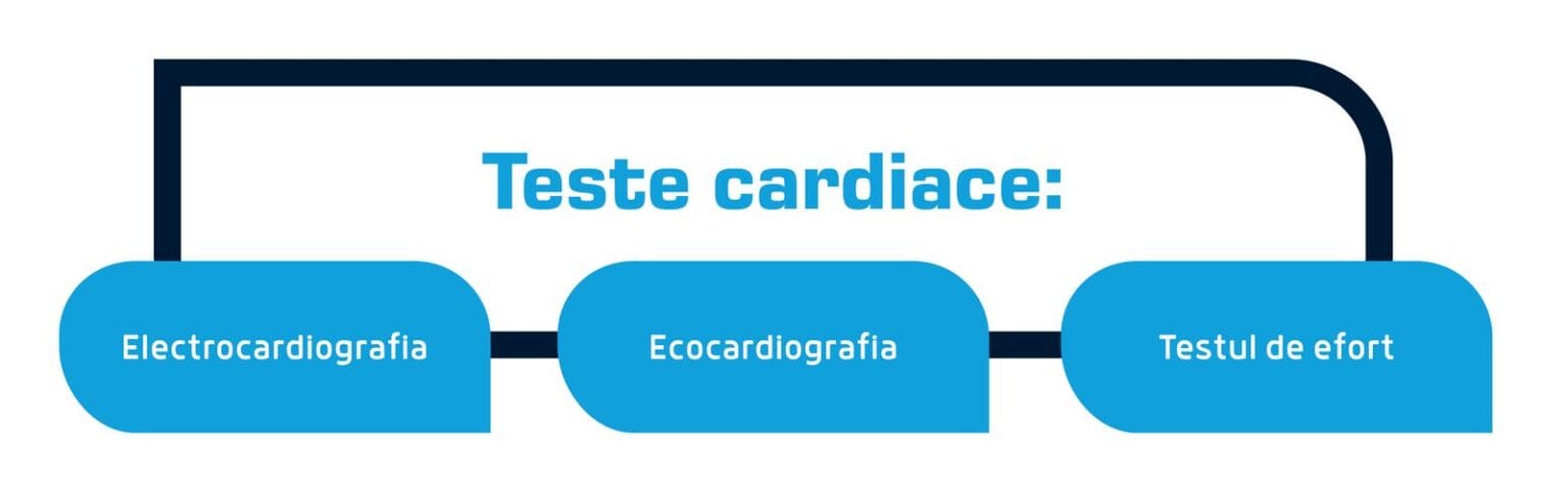 Ce sunt principalele teste cardiace? - Blog - Institutul RoNeuro Cluj ...